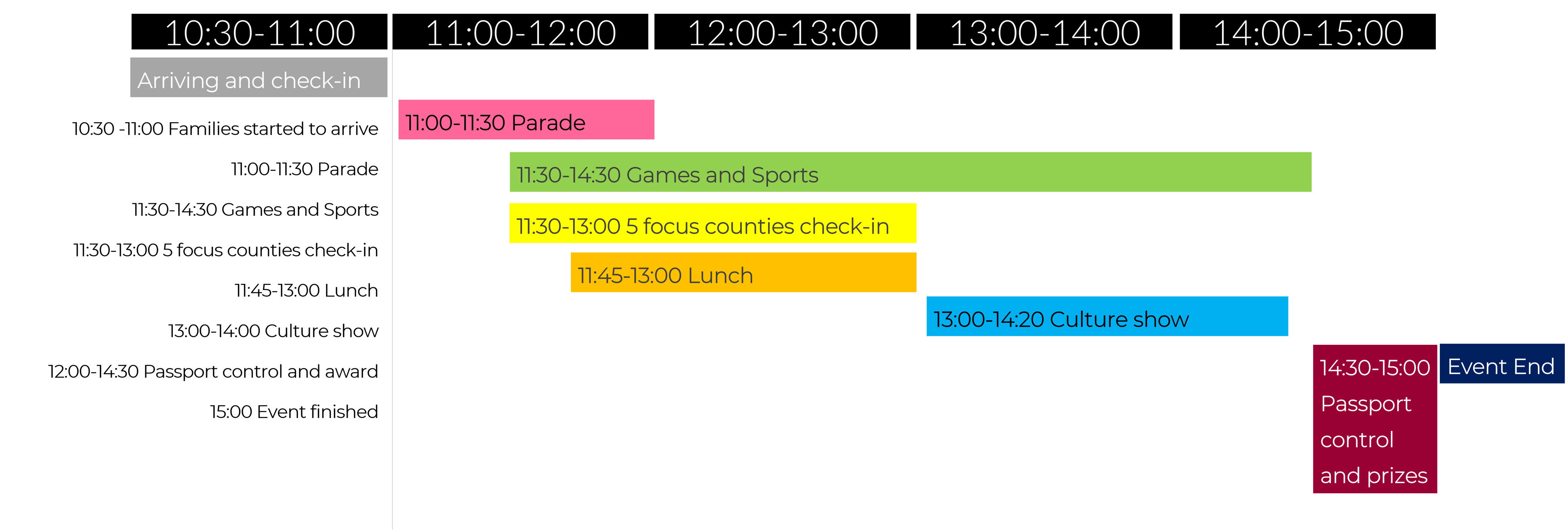 ISF - Sommerfest 2022